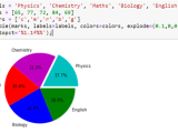 Data Visualizations Using Python And Matplotlib I2tutorials