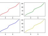 Data Visualizations Using Python And Matplotlib I2tutorials