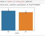 Data Visualizations Using Python And Seaborn I2tutorials