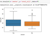 Data Visualizations Using Python And Seaborn I2tutorials