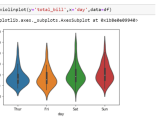 Data Visualizations Using Python And Seaborn I2tutorials