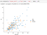 Data Visualizations Using Python And Seaborn I2tutorials