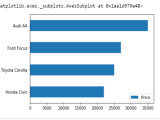 Plotting Data Using Pandas In Python I2tutorials