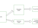 Pattern Recognition Introduction I2tutorials