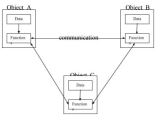 Cpp Object Oriented Programming Introduction I2tutorials