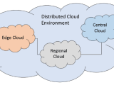 Difference Between Hybrid Cloud Multi Cloud And Distributed Cloud