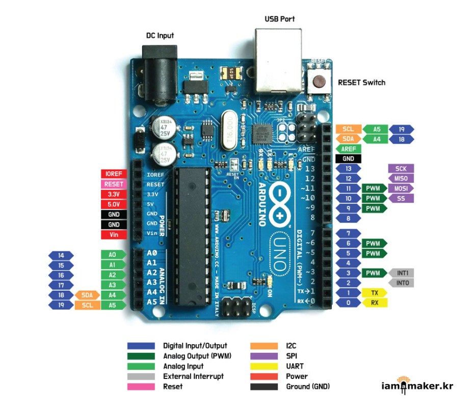[아두이노 레퍼런스] digitalRead() 함수 – 나는 메이커다! (iamamaker.kr)