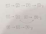 Linked List Data Structure