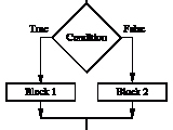 Python If Else Block