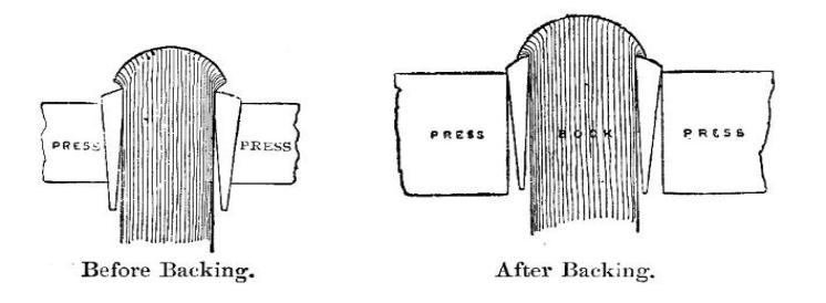 Rounding & Backing - iBookBinding