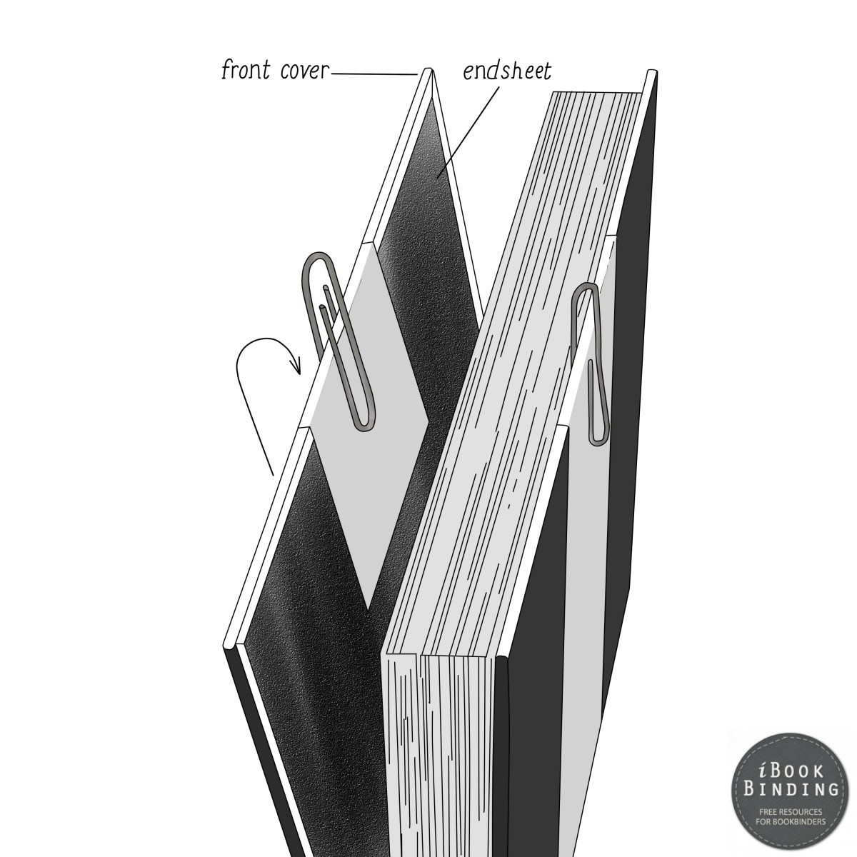 09. Bookbinding Projects - iBookBinding - Bookbinding Tutorials & Resources