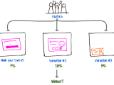 Split Testing Icegram