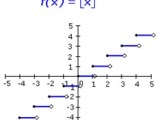 Definition And Examples Greatest Integer Function Define Greatest