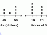 Line Plot Definition