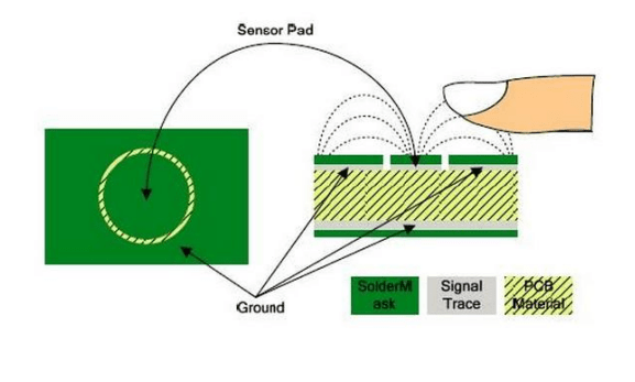 HTTM Series RGB Capacitive Touch Switch Buttons Module 2.7V-6V ...