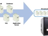 Virtualization Ideal Computer Solution
