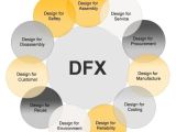 Design For X Dfx