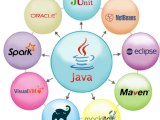 Idoss Technologies Java Development Application Development