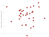 Revealing Interactive Scatter Plots With Plotly For Python
