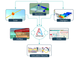 Building Energy Modeling Software Ies Virtual Environment