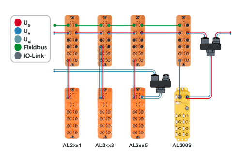 Io Link Modules From Ifm Advantages And Benefits Ifm