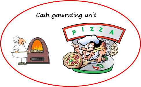 IAS_36 Impairment Losses(Study Case)