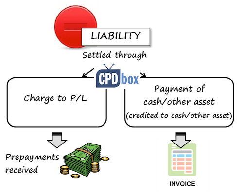 The Unconventional Guide To IAS 12 Tax Bases – Tuyền CPA