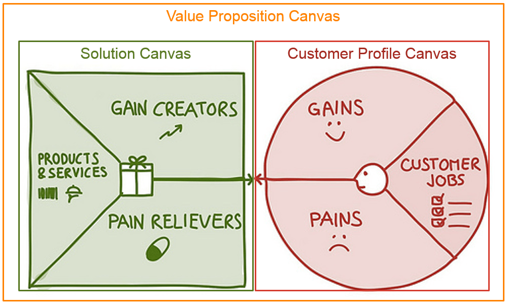 The Innovator's Canvas: A Step-by-Step Guide to Business Model ...