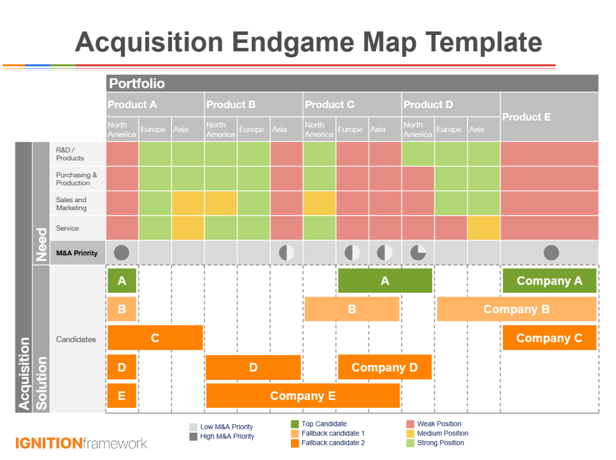 How to Create And Communicate Your Acquisition Strategy - Ignition ...