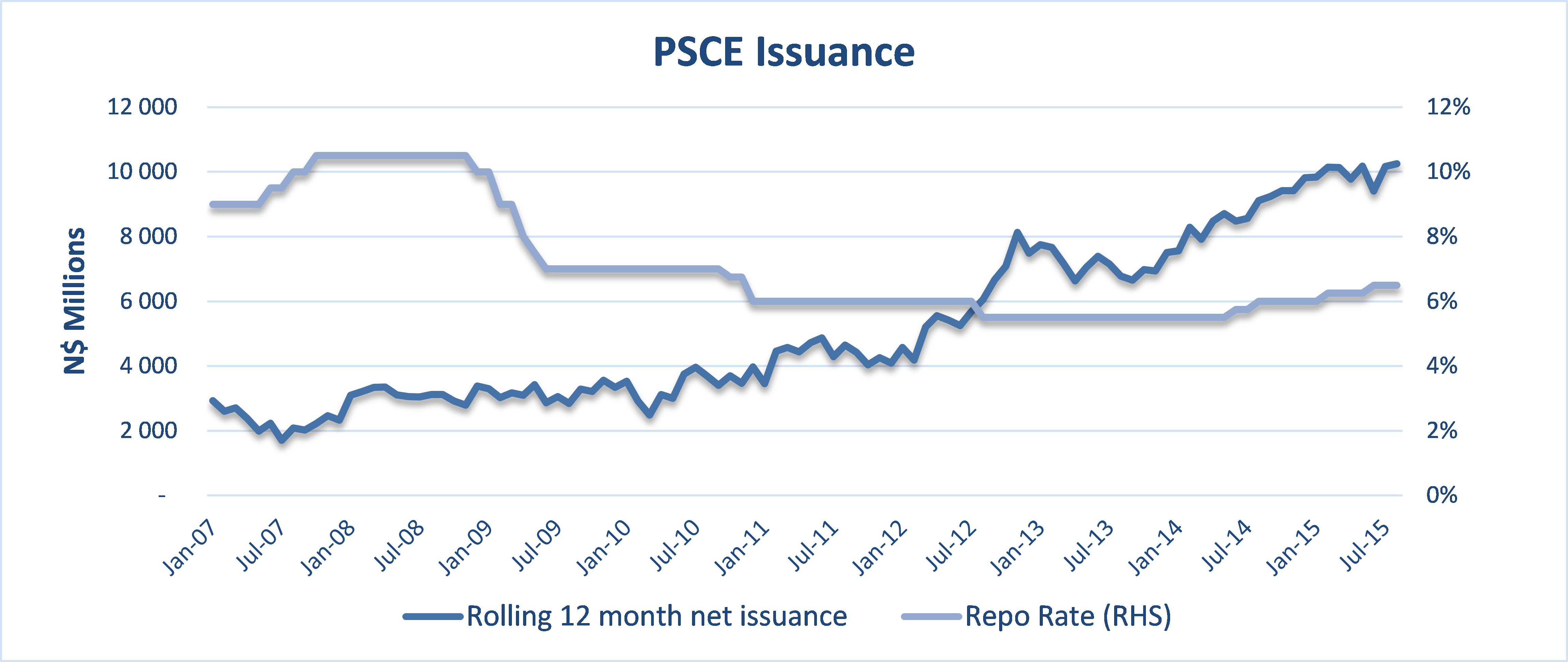 PSCE – August 2015 | IJG-Research