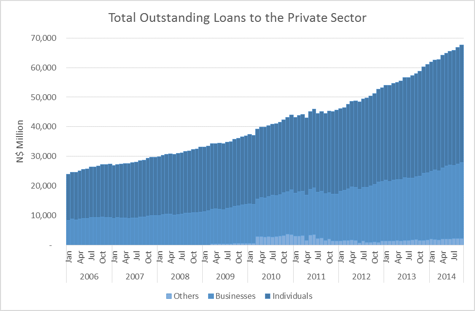 PSCE, Government Debt, International Reserves – September | IJG-Research