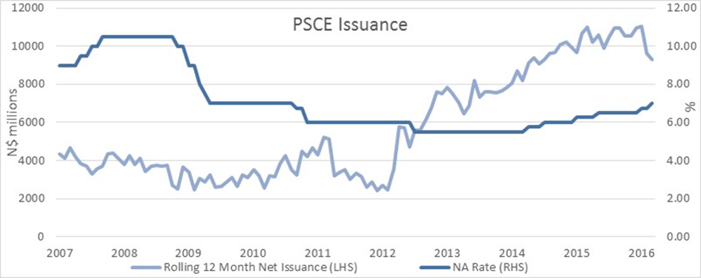 PSCE – April 2016 | IJG-Research
