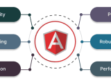 Build Modern Web Applications With Angularjs A Beginner S Guide