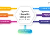Integration Testing What Is Integration Testing Definition Tools