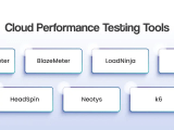 Cloud Performance Testing Tools And Techniques For Effective Load