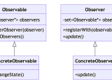 The Observer Pattern In Quantlib Implementing Quantlib