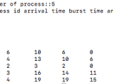 Implementation Of Priority Scheduling Non Pre Emptive Algorithm Using C
