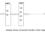 Reliability Design Problem