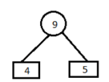 Huffman Coding Algorithm Example And Time Complexity