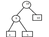 Huffman Coding Algorithm Example And Time Complexity