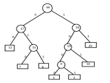 Huffman Coding Algorithm Example And Time Complexity
