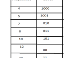 Huffman Coding Algorithm Example And Time Complexity