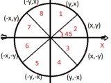 Midpoint Circle Algorithm