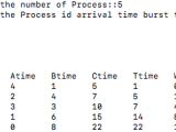 C Program For Srtf Cpu Scheduling Algorithm In Java Bdaorganic