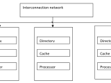 Shared Memory Multiprocessor And Instruction Execution Computer