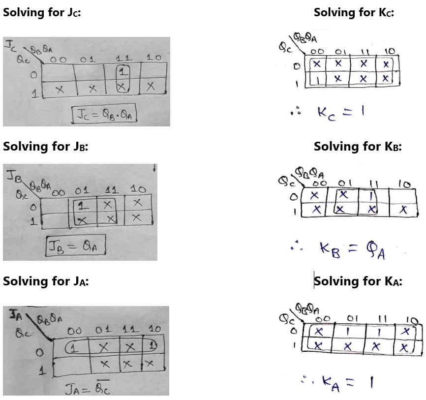 Mod 5 Asynchronous Counter Circuit Diagram 2446