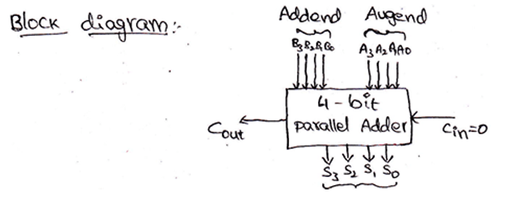 4 Bit Binary Subtractor Circuit Diagram - Wiring Flow Schema