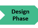 Sdlc Software Design Phase Definition Activities