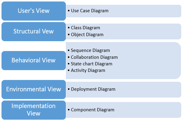what are the types of uml diagrams - Wiring Work
