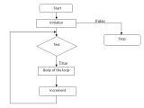 C Programming Flow Chart